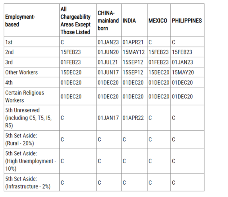 US State Department Releases June 2024 Visa Bulletin