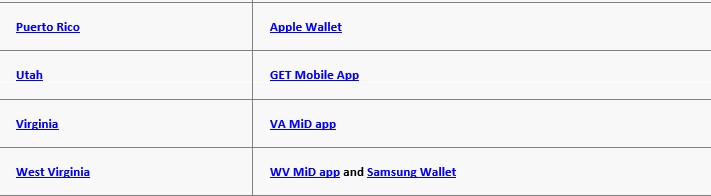 TSA Expands Use of Digital IDs at 250+ Checkpoints